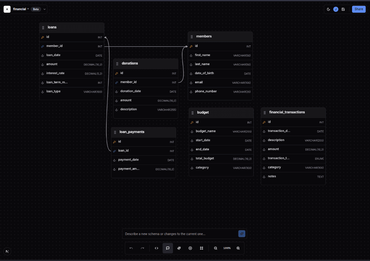 Introducing Sqeema: AI Powered Database Schema VIsualizer and Designer | Sqeema